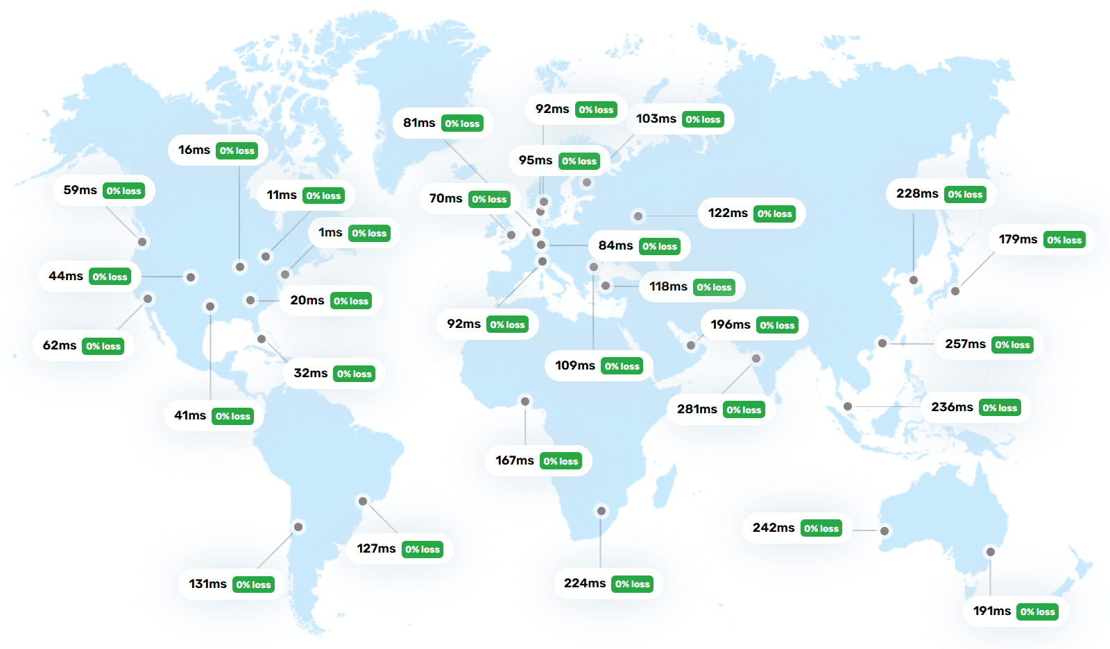 Dedicated Server USA | Dedicated Server Hosting in North America